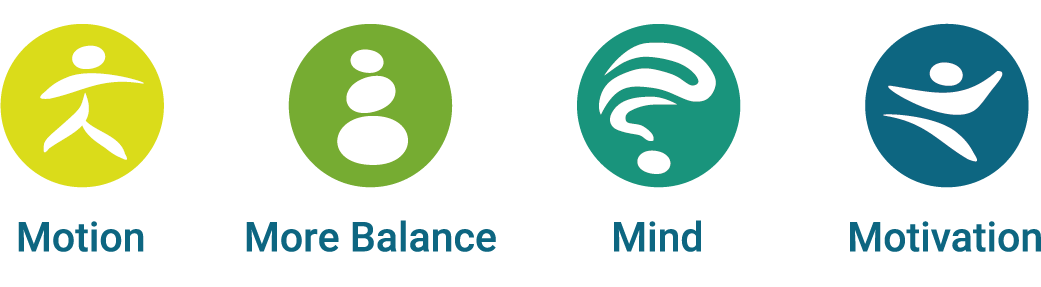 KYN-methode | Kynergie